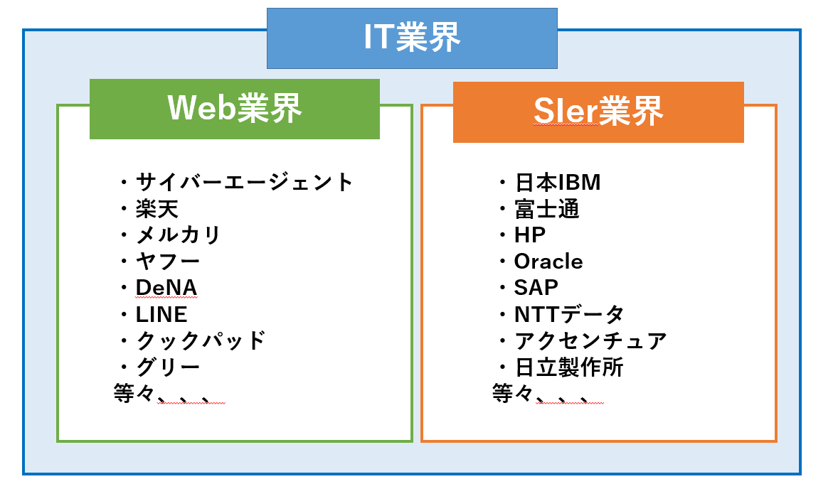 【ガチ体験】知られざるIT業界、SIer業界、Web業界の違いとは？現役ITコンサルが解説 | からくりはちどり